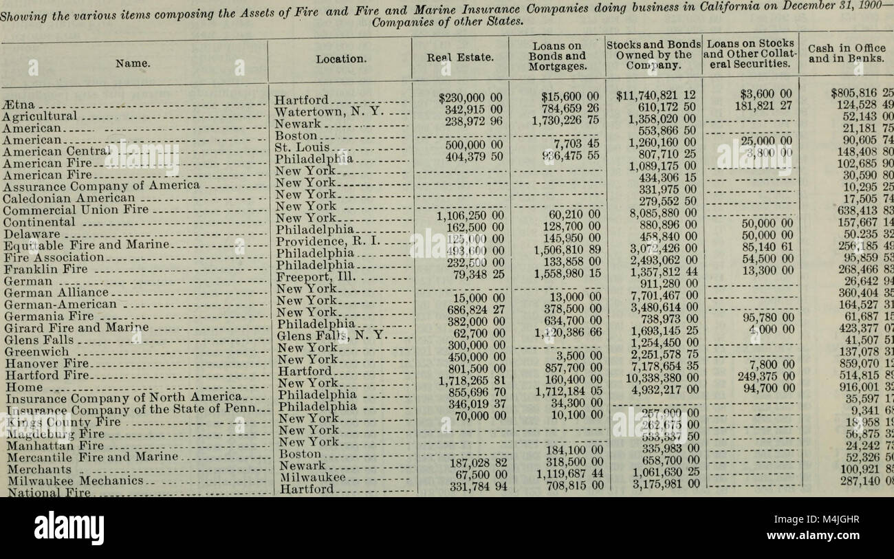 The 1903 Appendix to the Journals of the California Legislature ...