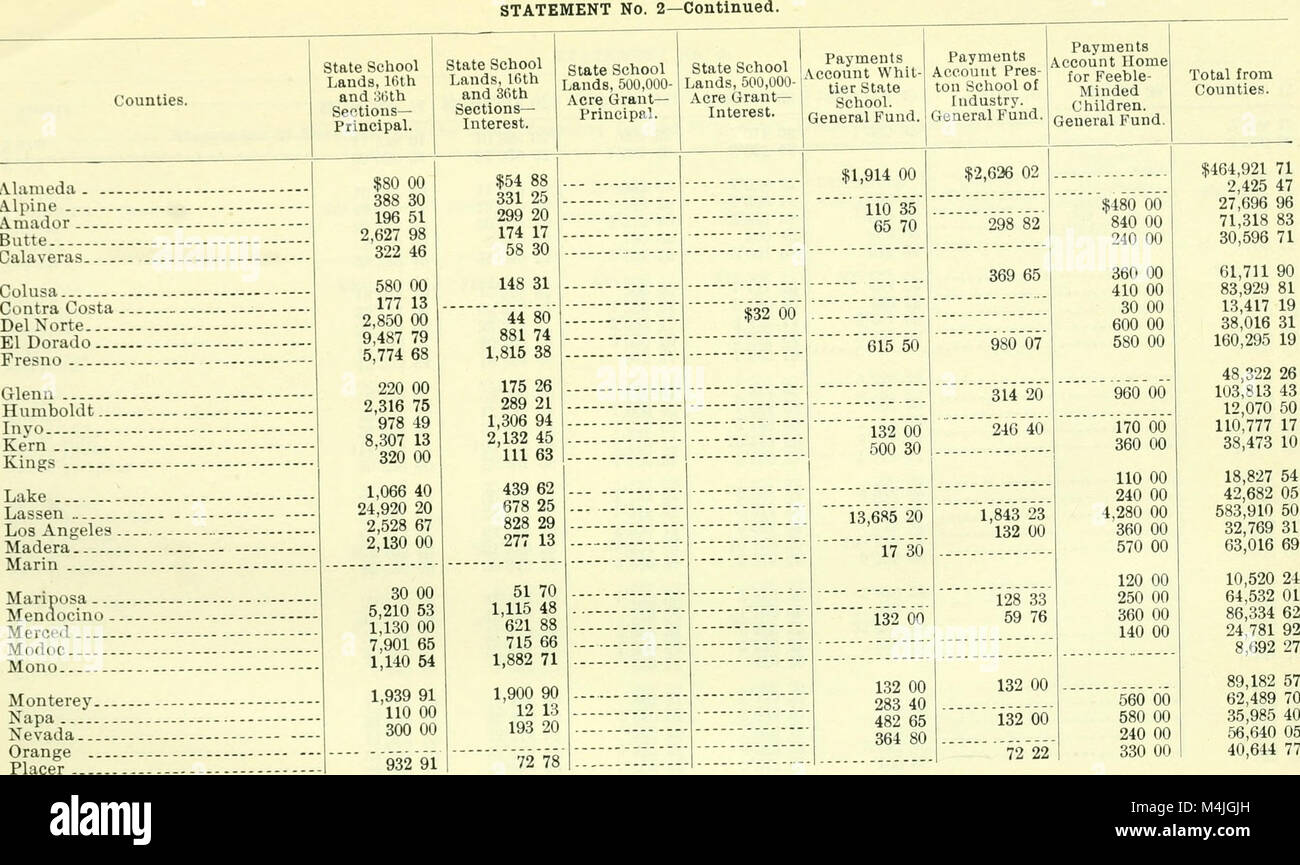 The *Appendix to the Journals of the Senate and Assembly* (1903 ...