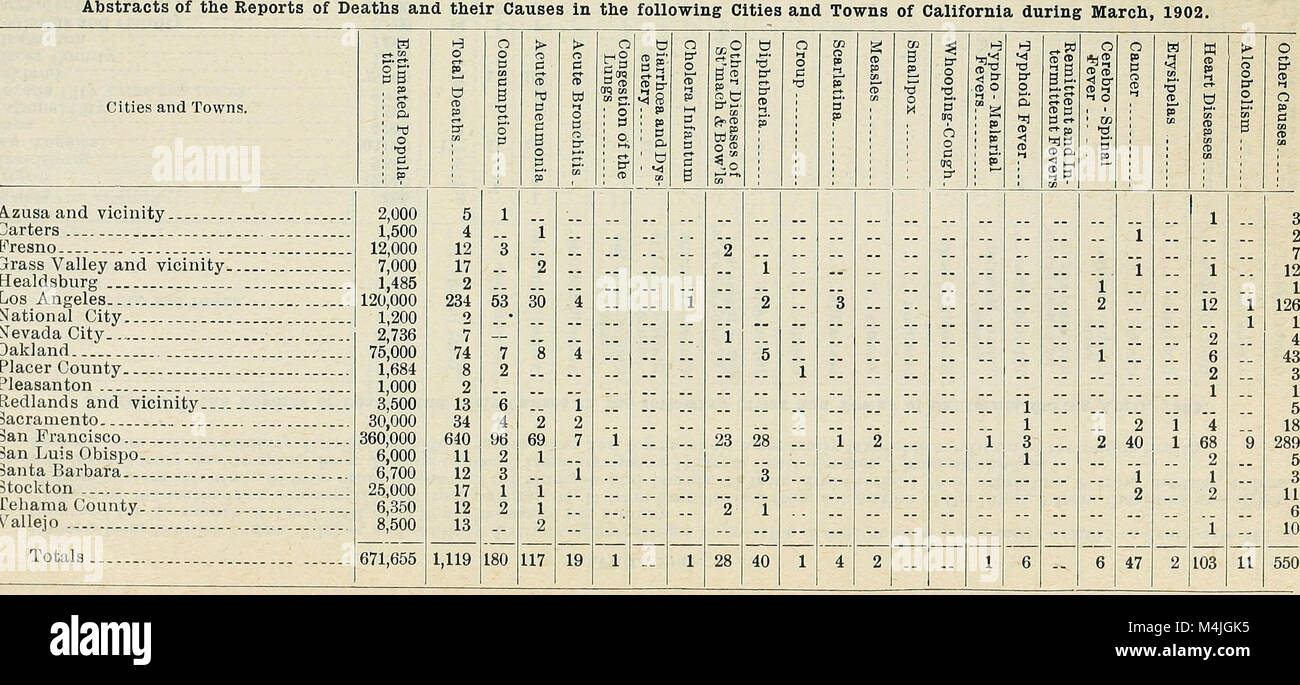 This appendix to the 1903 Journals of the Senate and Assembly of the ...