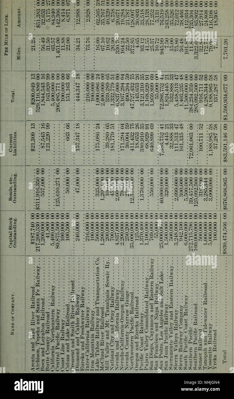 This 1909 document is an appendix to the California Senate and Assembly ...