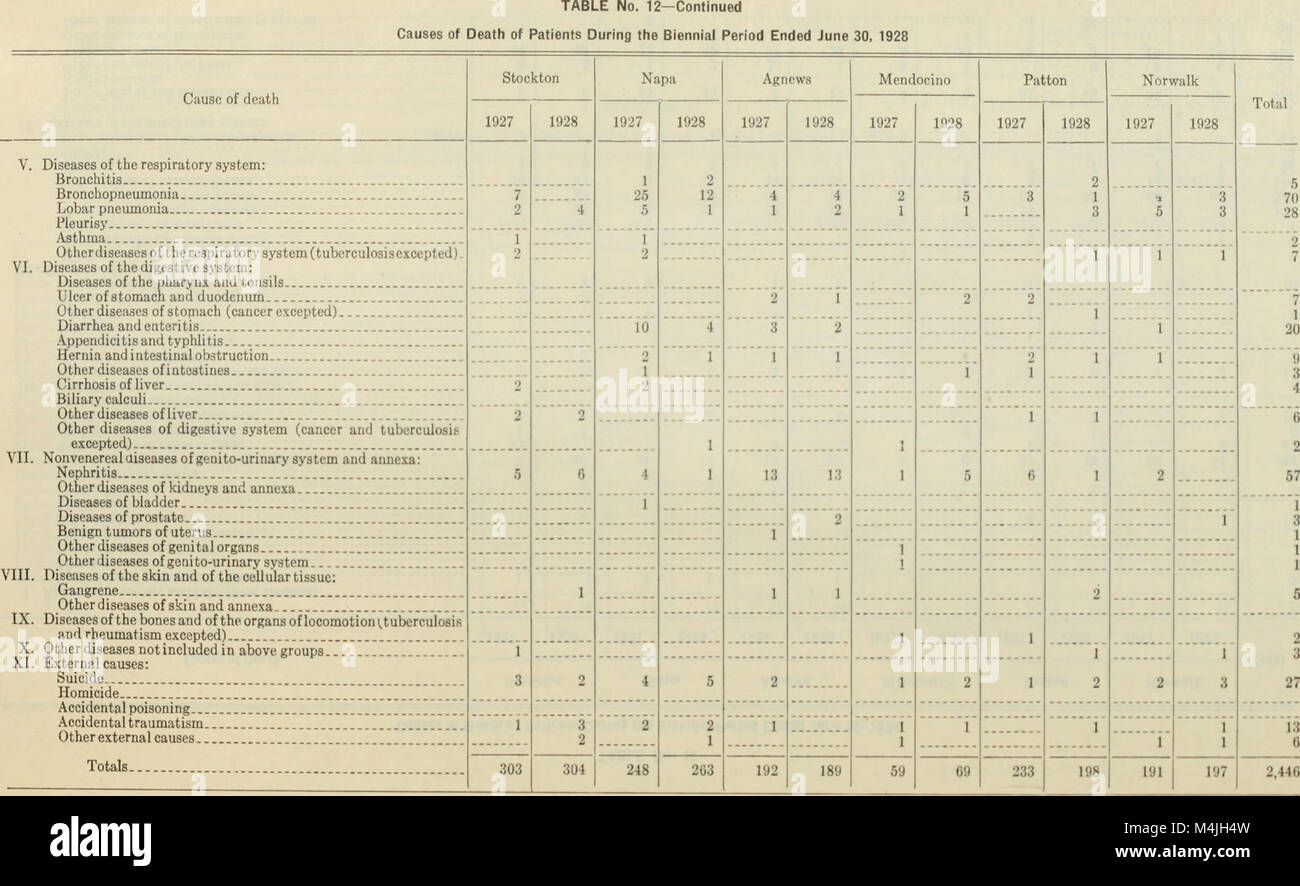 This appendix to the California State Legislature journals from 1929 ...