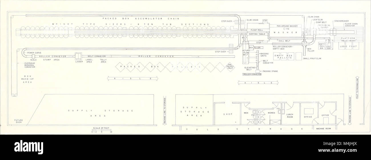 Apple packing and storage houses - layout and design (1964 ...