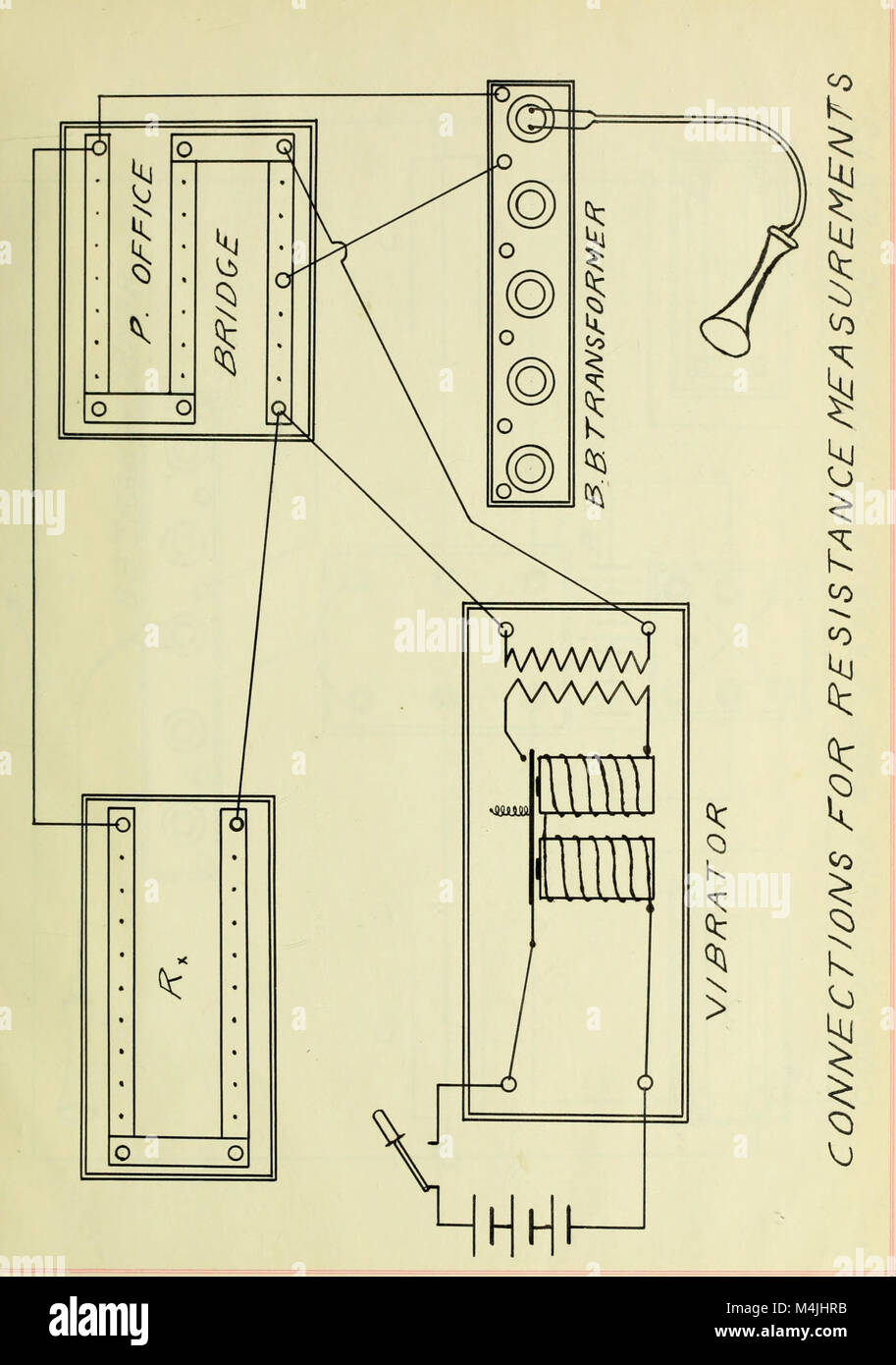 The Application of the Telephone to Commercial Measurements (1905 ...