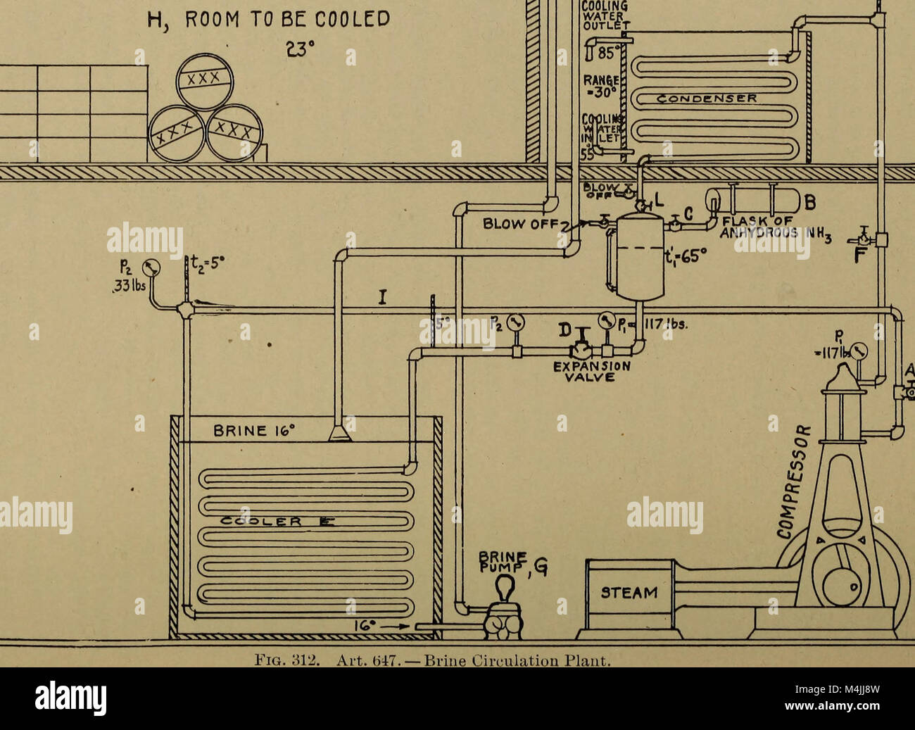 A 1913 book on applied thermodynamics, providing engineers with ...