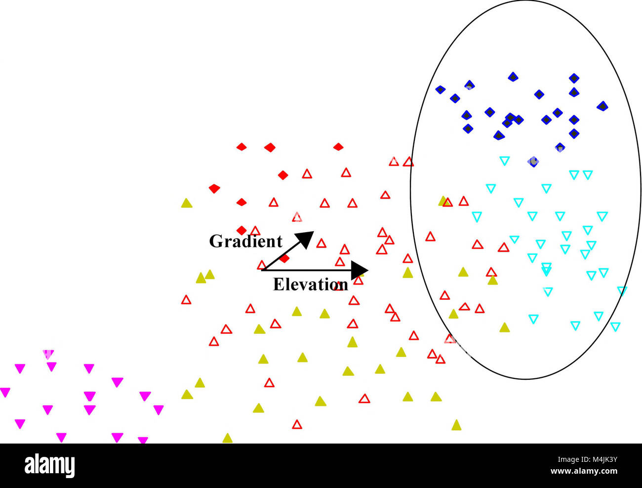 Aquatic community classification and ecosystem diversity in Montana's ...