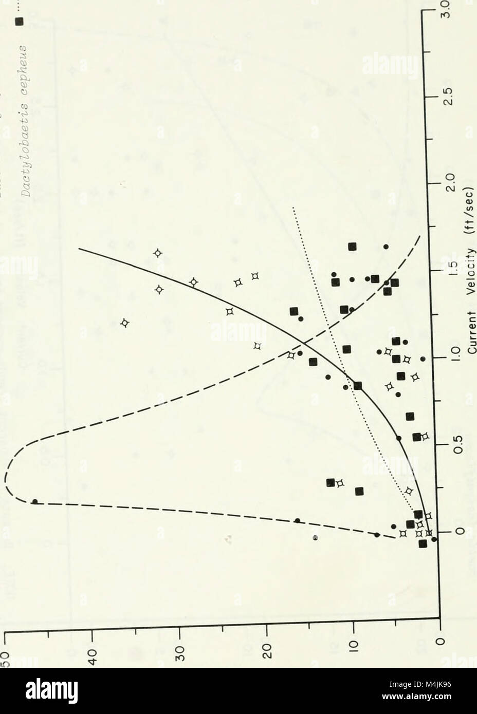 This report on aquatic invertebrates in the Yellowstone River Basin ...