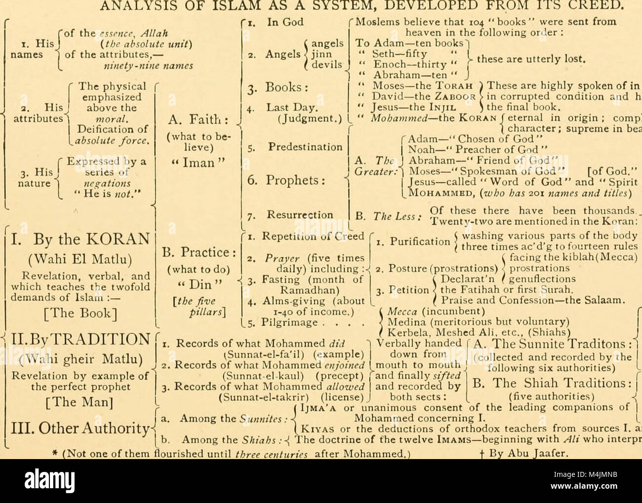 This 1900 publication examines the geography, people, and politics of ...