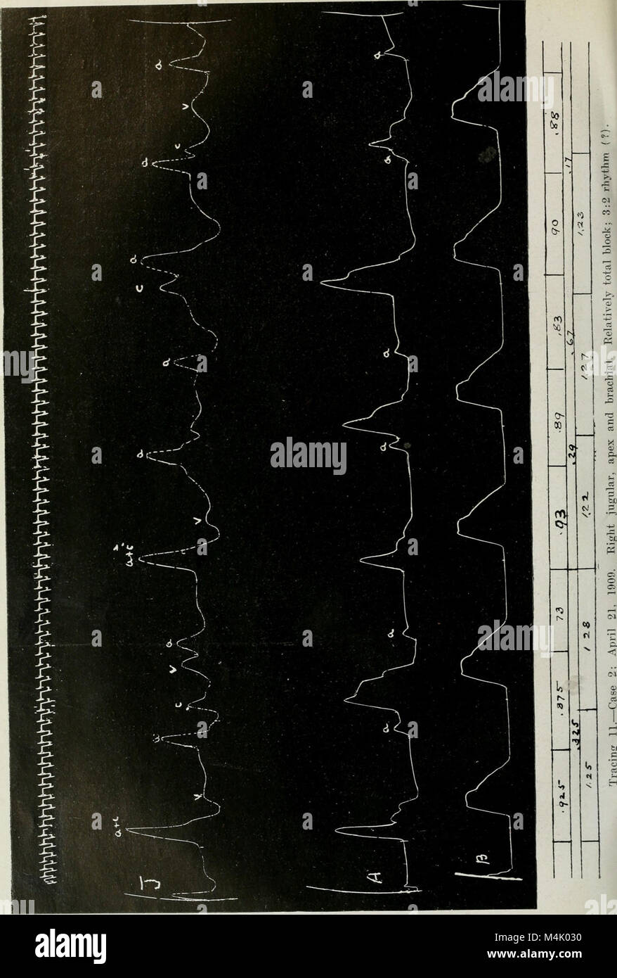 The *Archives of Internal Medicine* (1908) focuses on advancements in ...