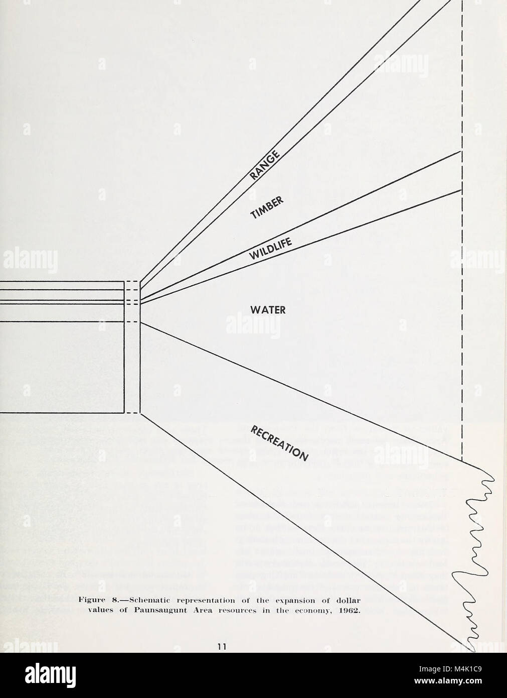 The *Area-Oriented Multiple Use Analysis* (1965) addresses land-use ...