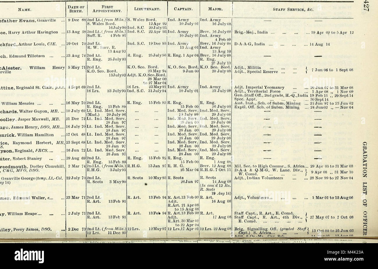 Army list (1915) (14765831285 Stock Photo - Alamy