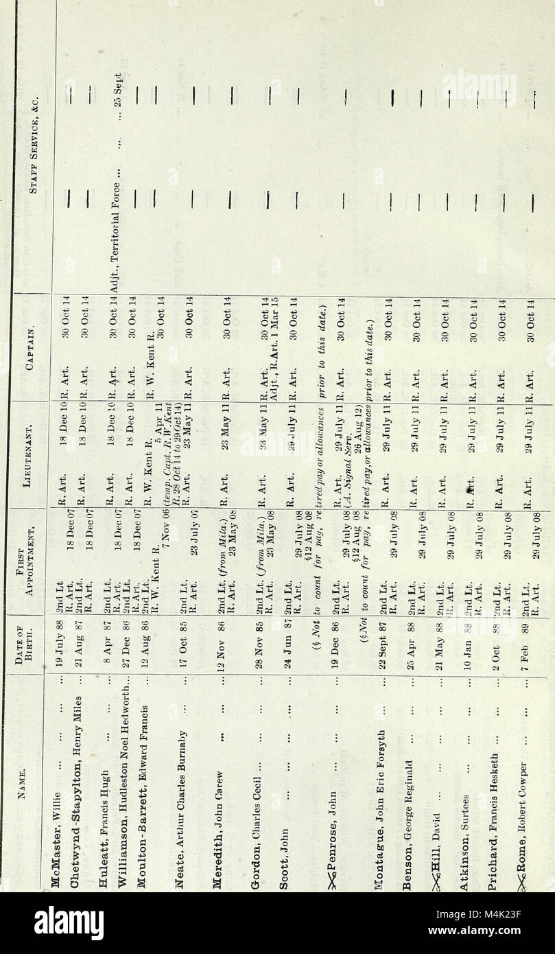 The 'Army List' from 1915 provides detailed records of military ...