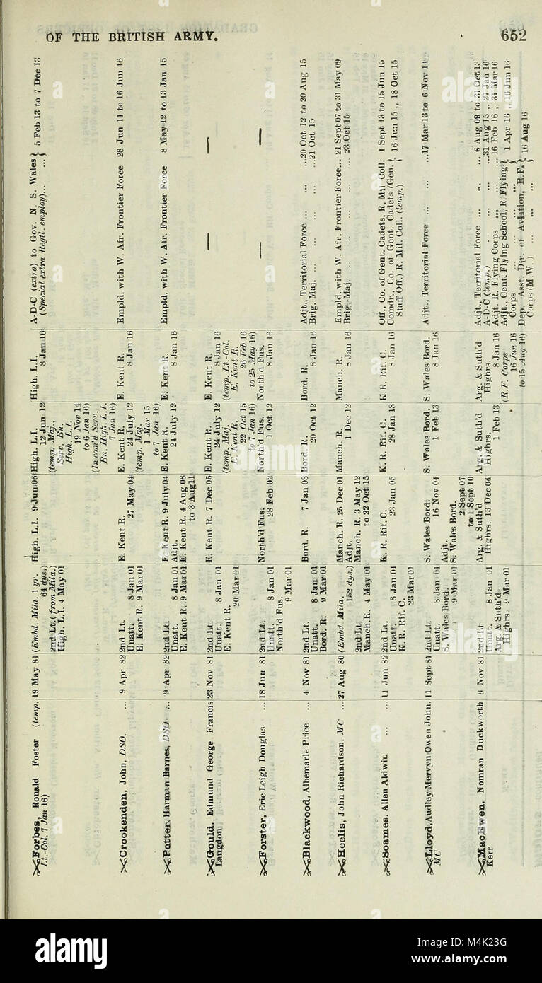 Army list (1916) (14593121638 Stock Photo - Alamy