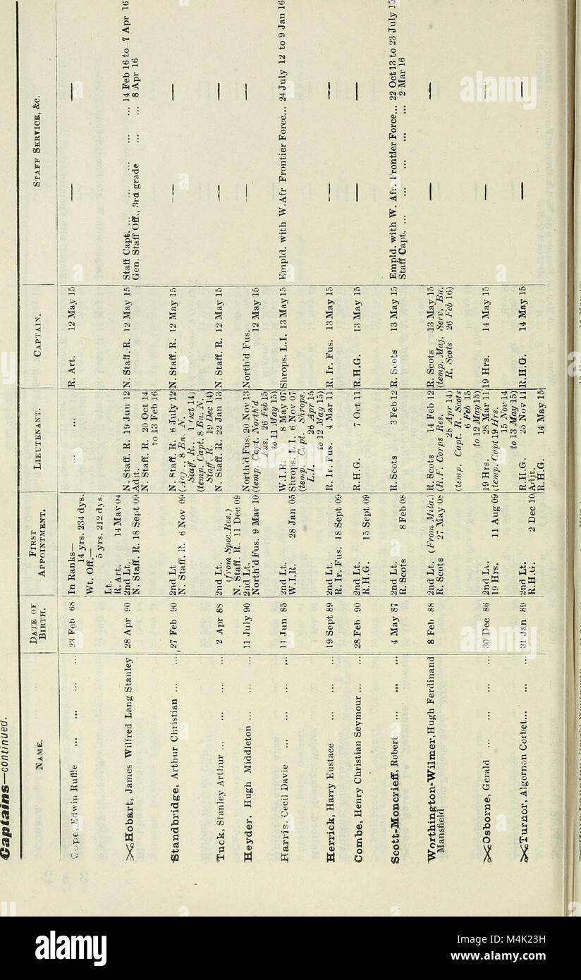 The *Army List* of 1916 provides detailed information on military ...
