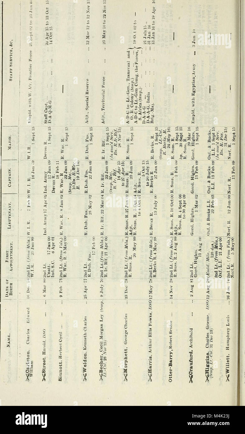 The Army List, published in 1916, is a record of personnel in the ...