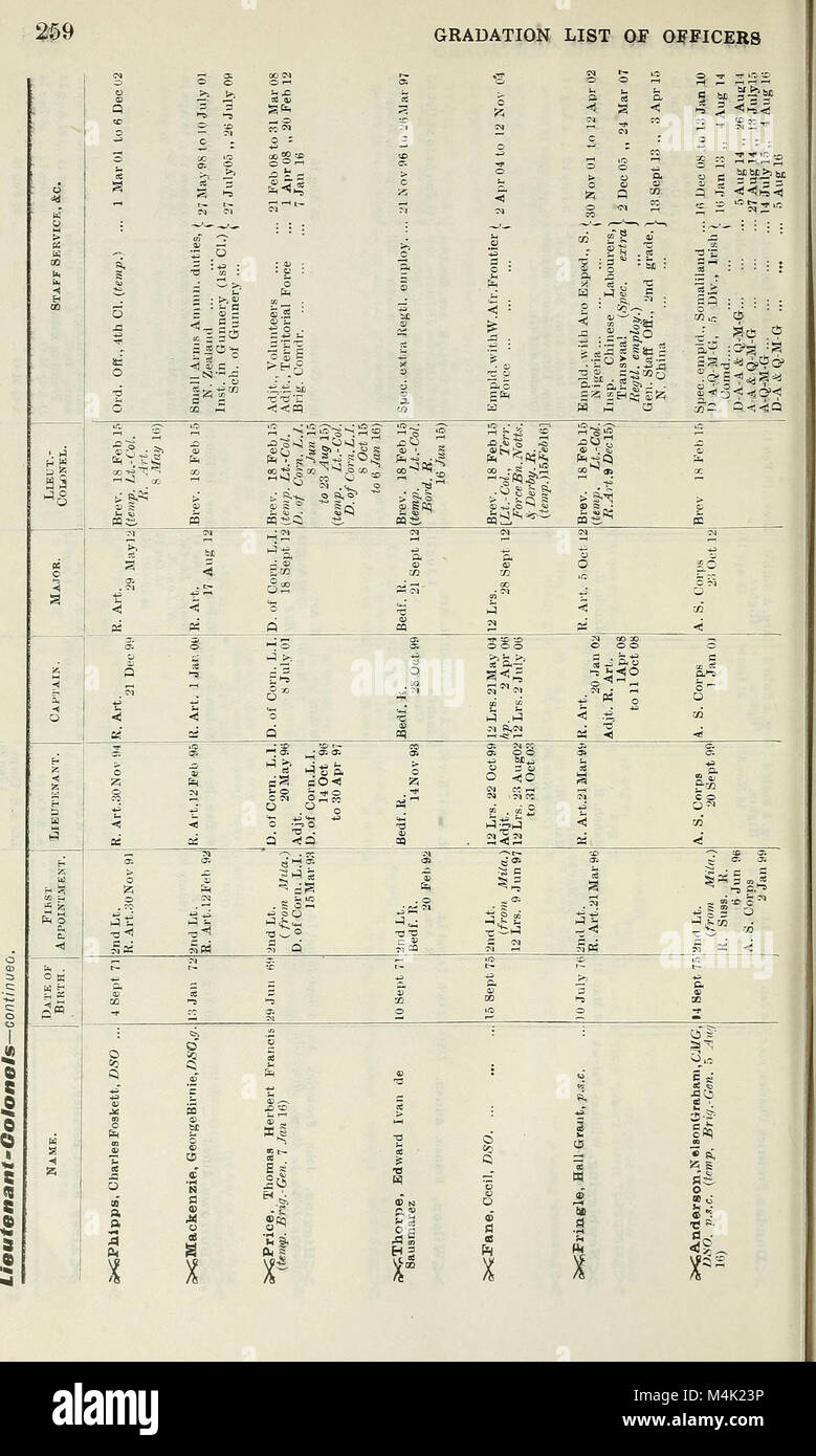 Army personnel classification hi-res stock photography and images - Alamy