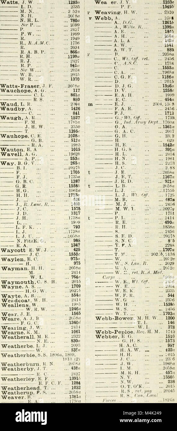 The 1918 Army List provides detailed records of military personnel in ...