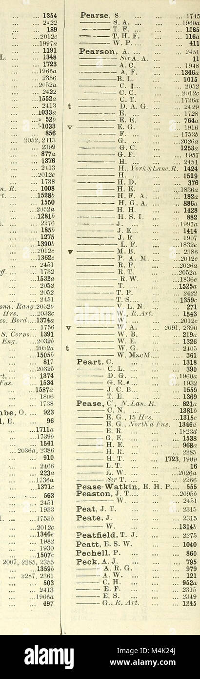 The 'Army List' (1918) is a military document detailing the personnel ...