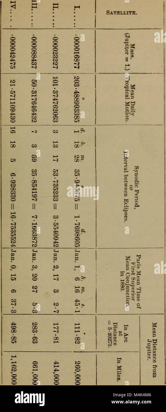This 1881 textbook on astronomy provides foundational knowledge for ...
