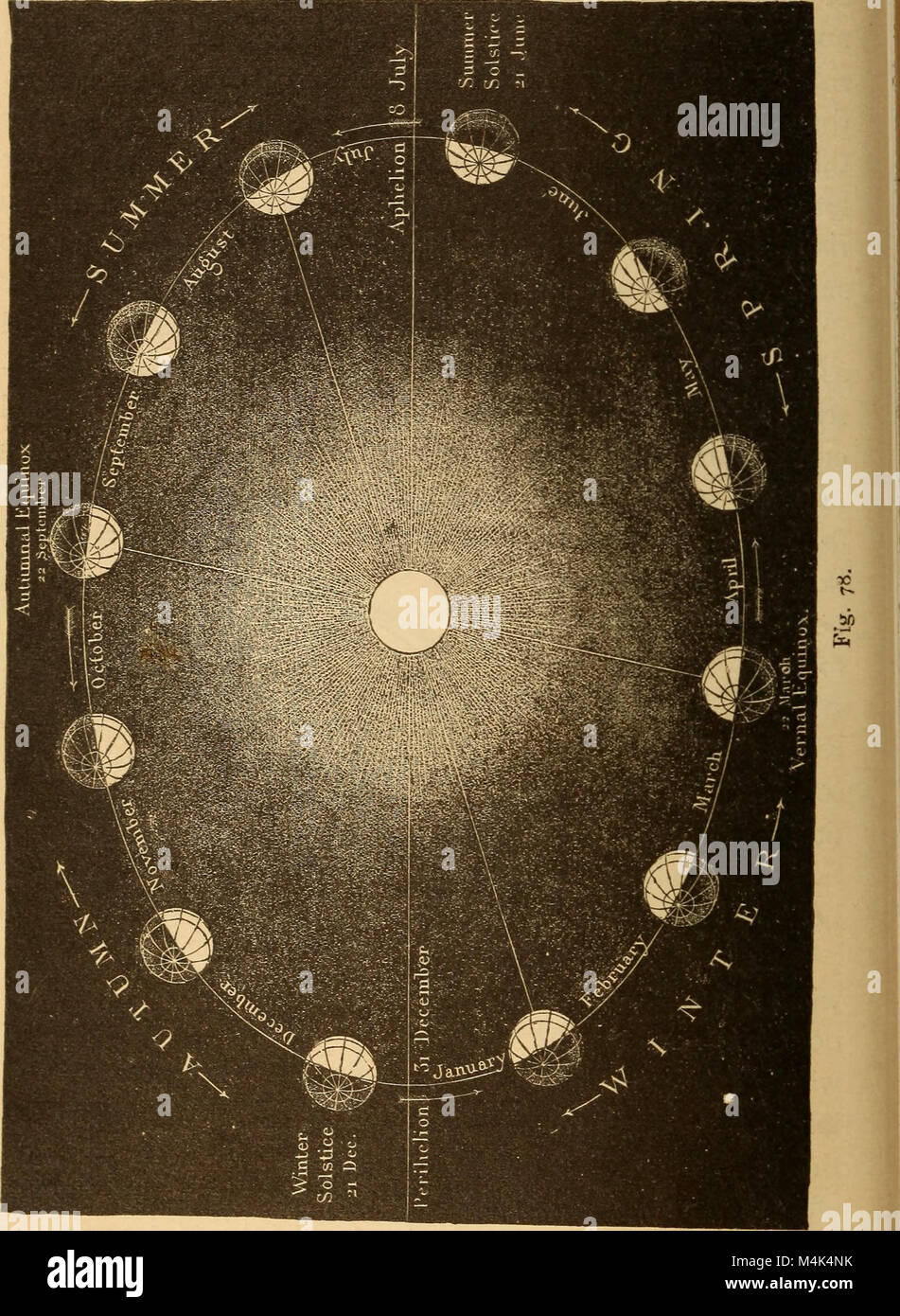 Published in 1882, this book on astronomy was designed for educational ...