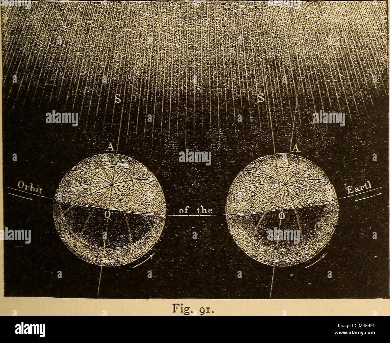 This 1882 educational text on astronomy is designed for schools and ...