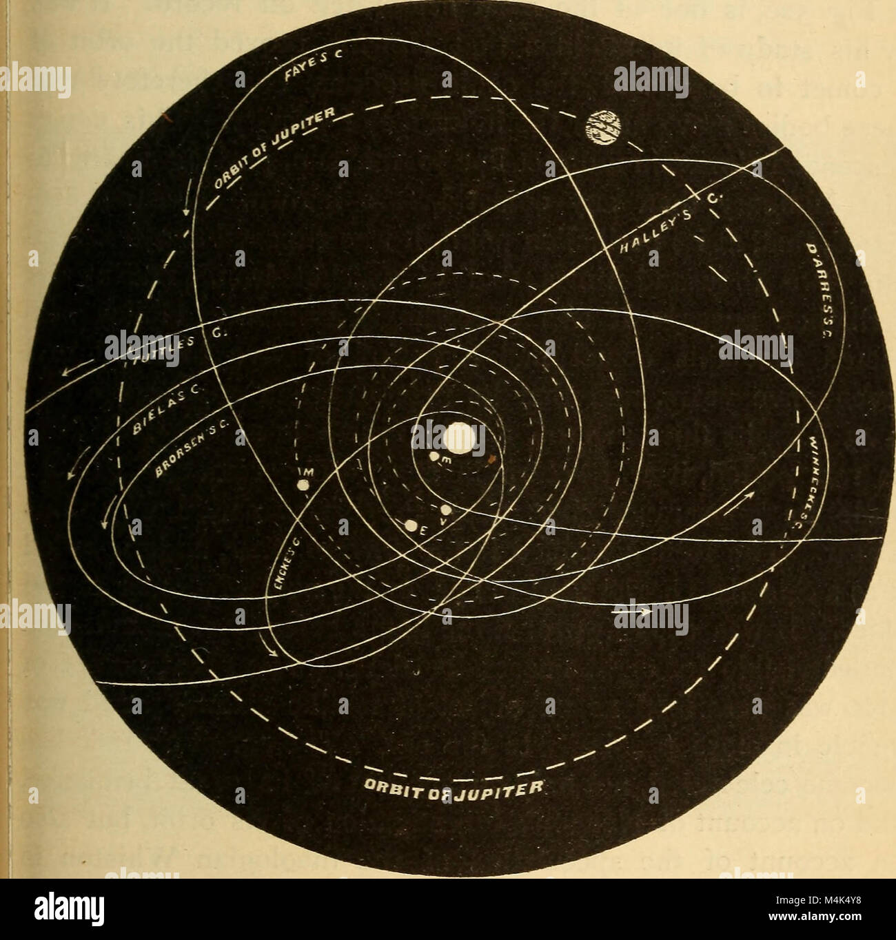 This 1882 textbook provides an introduction to astronomy for ...