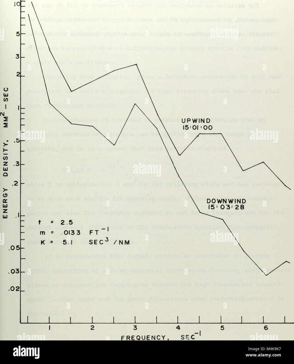 This 1968 report studies the attenuation of surface waves in deep water ...