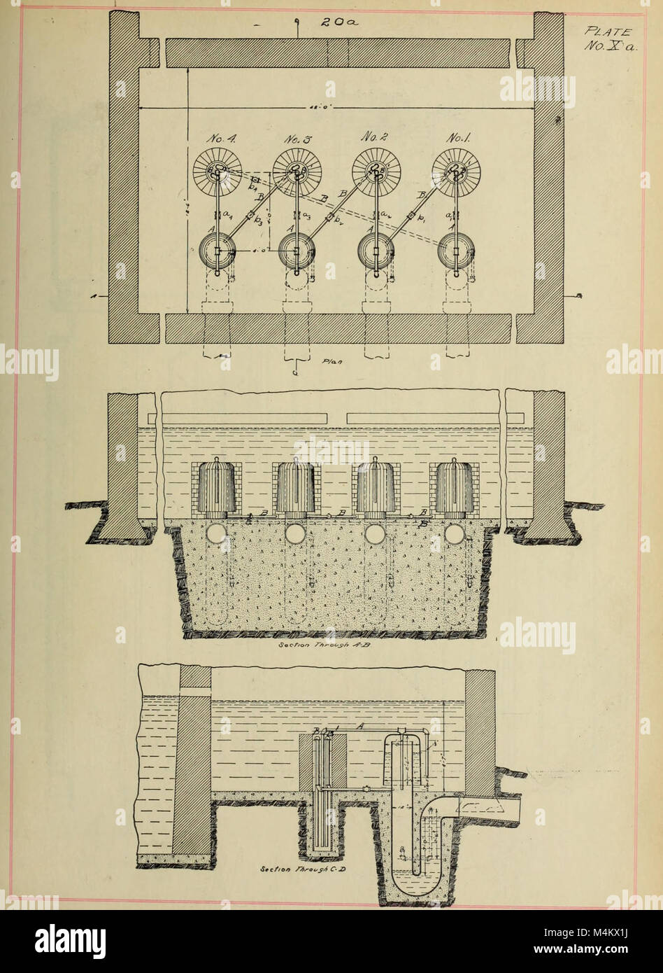 This 1906 text explains the design and use of automatic siphonic ...