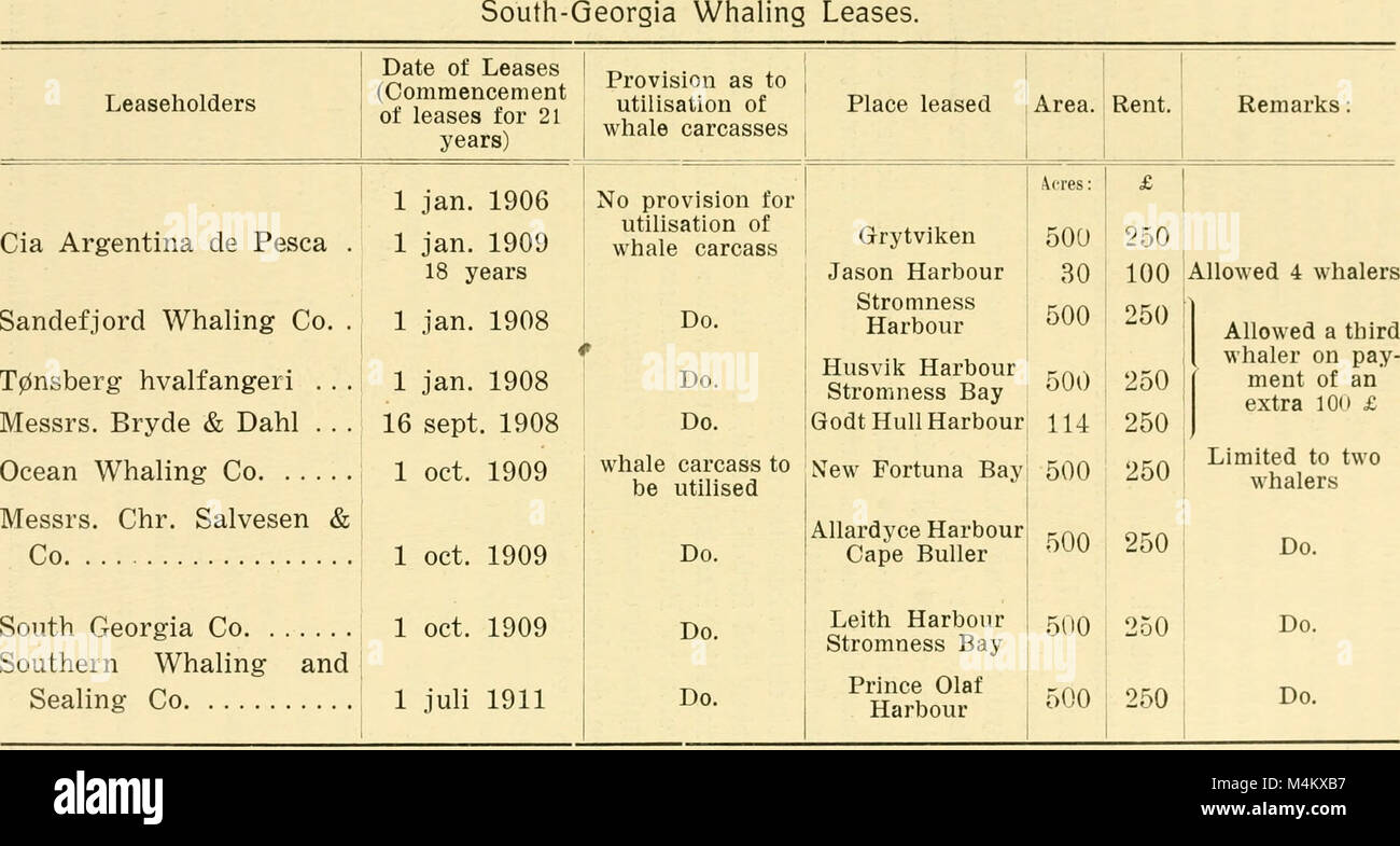 This 1922 work, 'The History of Whaling,' chronicles the practice of ...