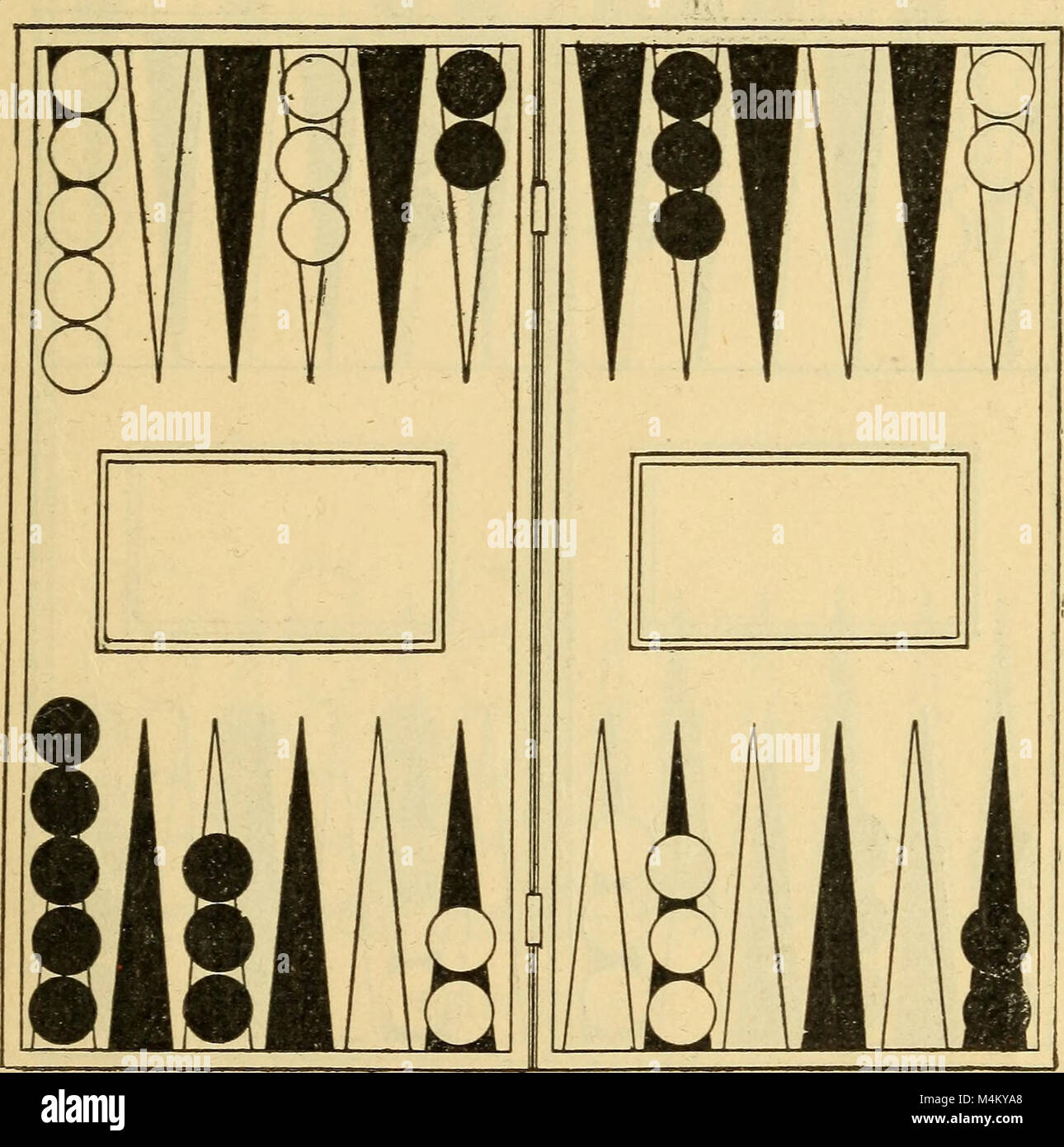 The 1895 publication on Backgammon provides a thorough explanation of ...