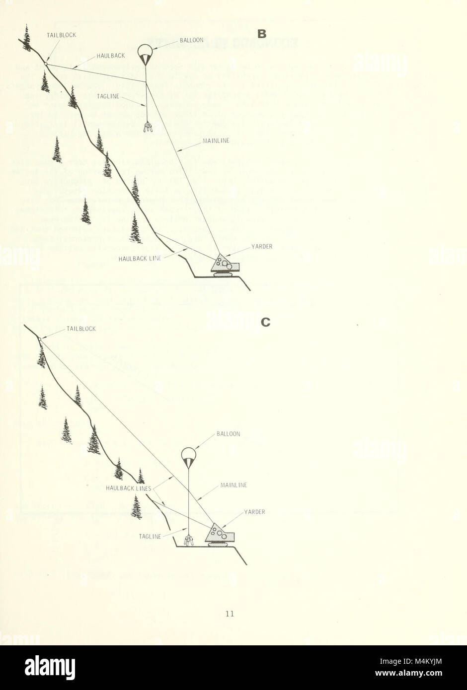 The *Balloon Logging in the Idaho Batholith* (1978) feasibility study ...