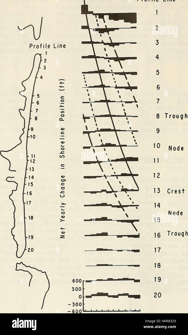 Beach and inlet changes at Ludlam Beach, New Jersey (1980) (19736021124 ...