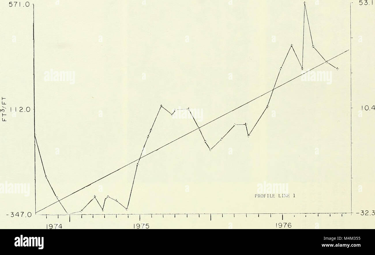This study focuses on beach erosion and accretion at Virginia Beach ...