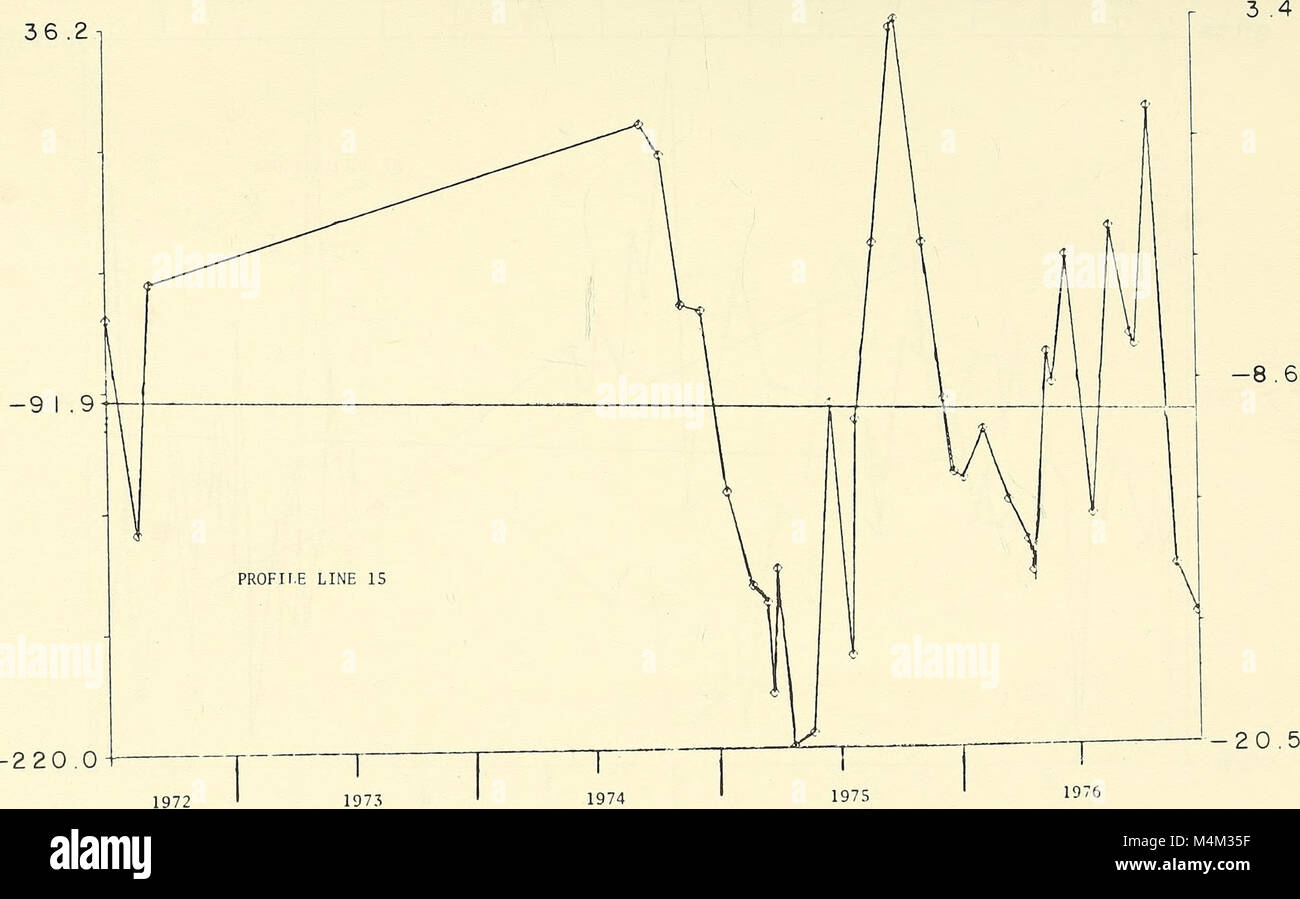 This study from 1977 examines beach erosion and accretion patterns at ...