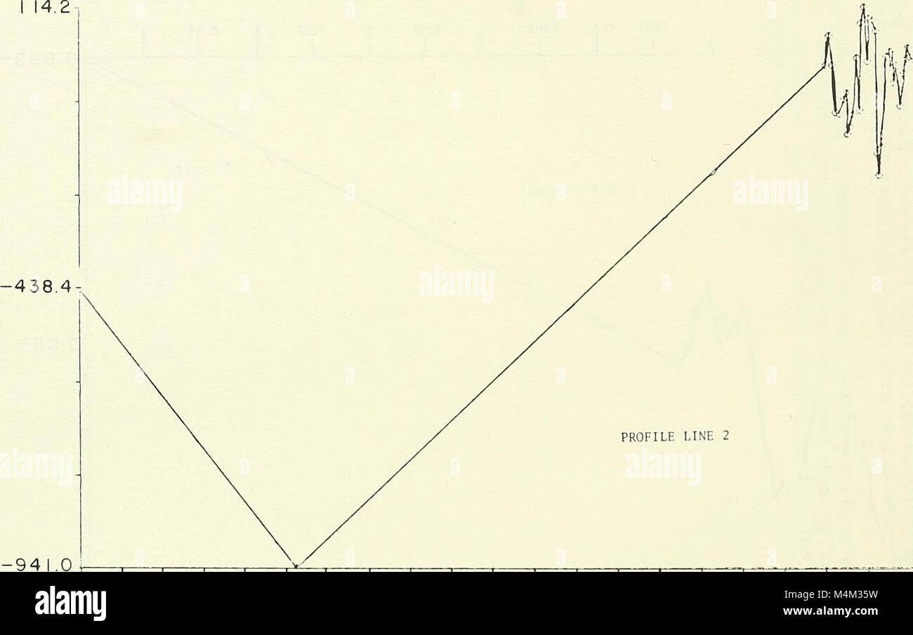 This study examines beach erosion and accretion patterns at Virginia ...