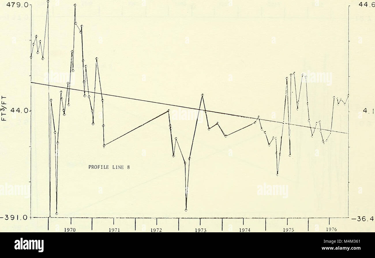 This 1977 study analyzes beach erosion and accretion patterns at ...