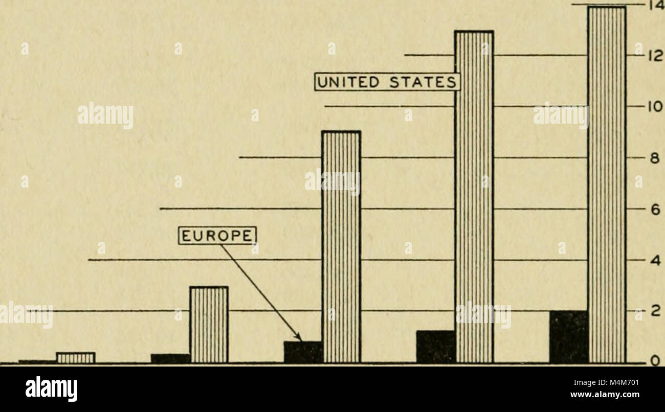 The 1922 Bell Telephone Magazine provides an in-depth look at the telecommunications industry ...
