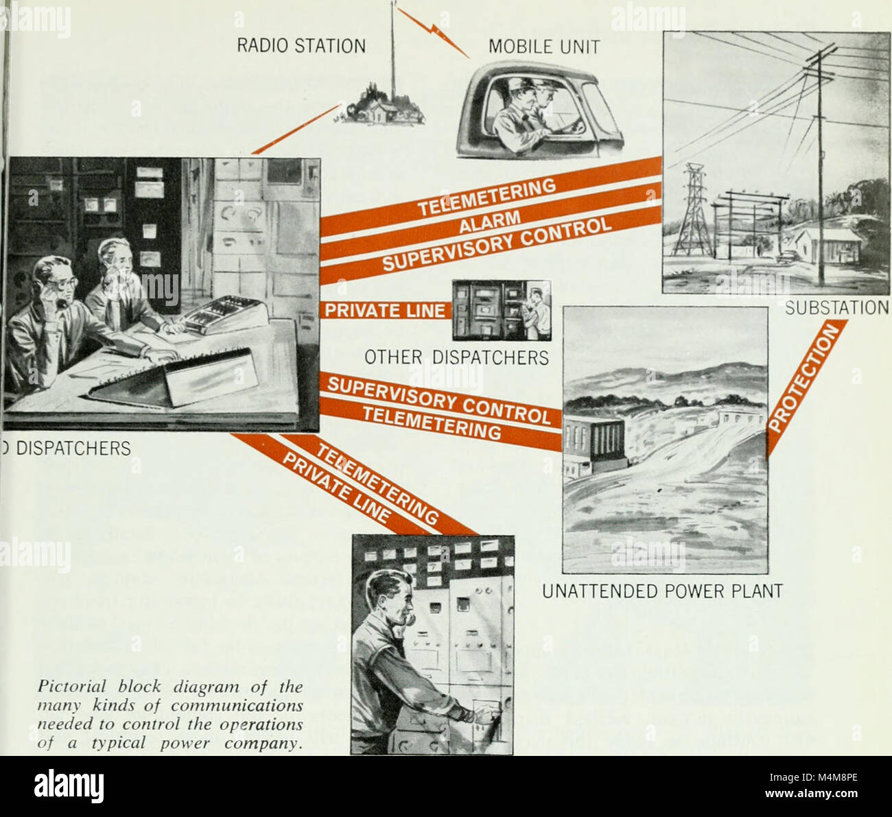 Bell media radio hi-res stock photography and images - Alamy