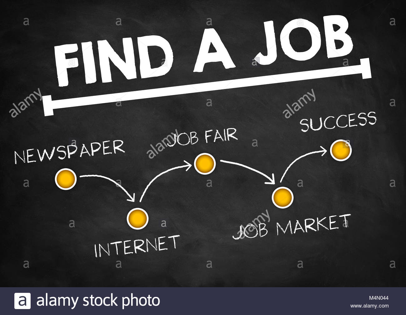 Seeking For Job Stock Photos & Seeking For Job Stock Images - Alamy