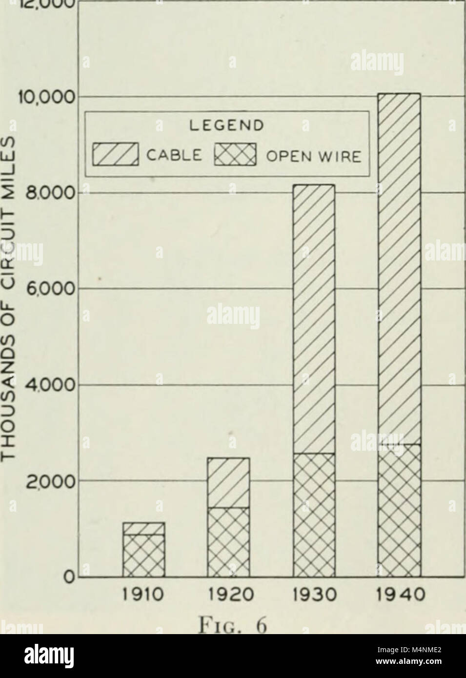 Bell telephone magazine (1922) (14756148935 Stock Photo - Alamy