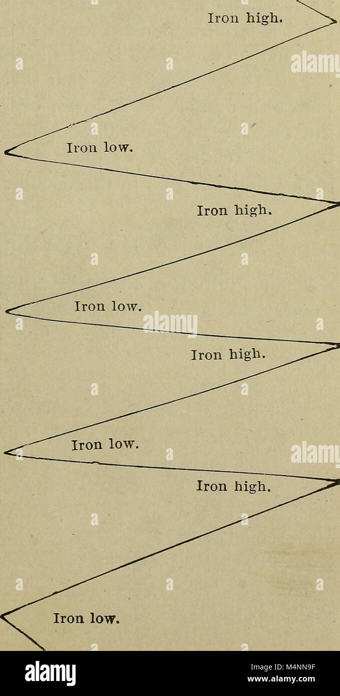 This 1907 book presents the economic predictions of Benner, focusing on ...