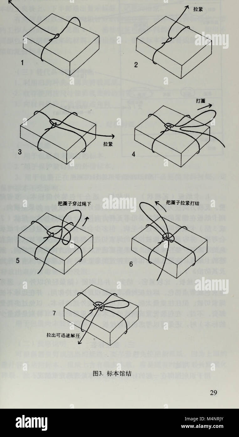 Biao ben guan shou ce (1998) (20179614068 Stock Photo - Alamy