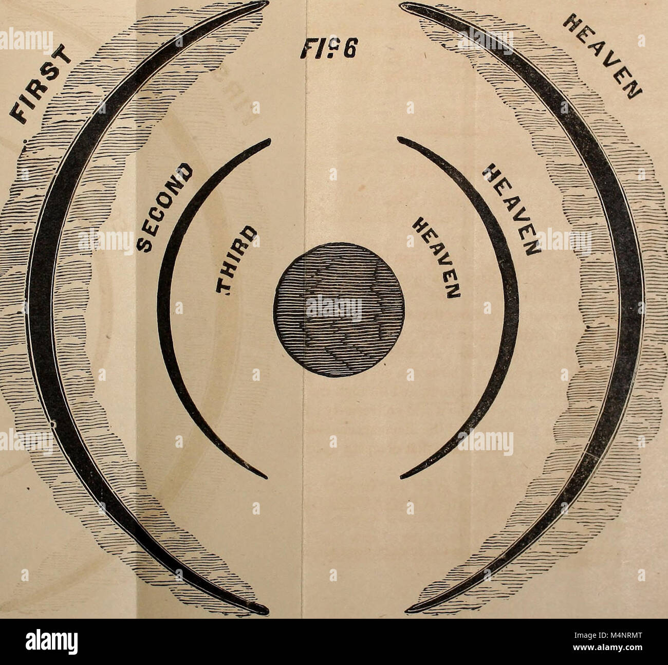 'Bible Astronomy' (1853) explores celestial phenomena and their ...
