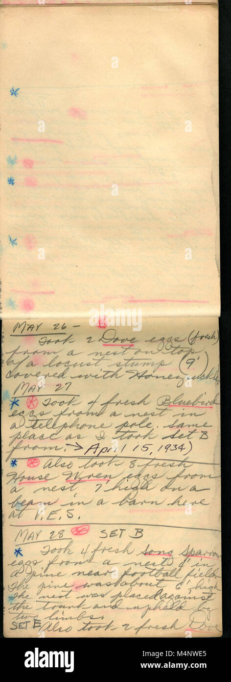 The *Big Stone Gap Observations* (1932-1934) provide detailed notes on ...