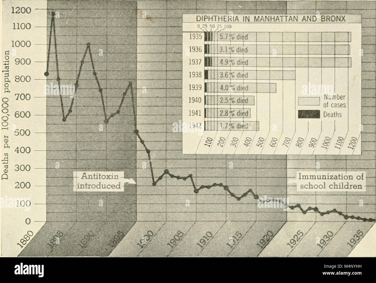 The 1944 work 'Biology and Man' explores the relationship between ...