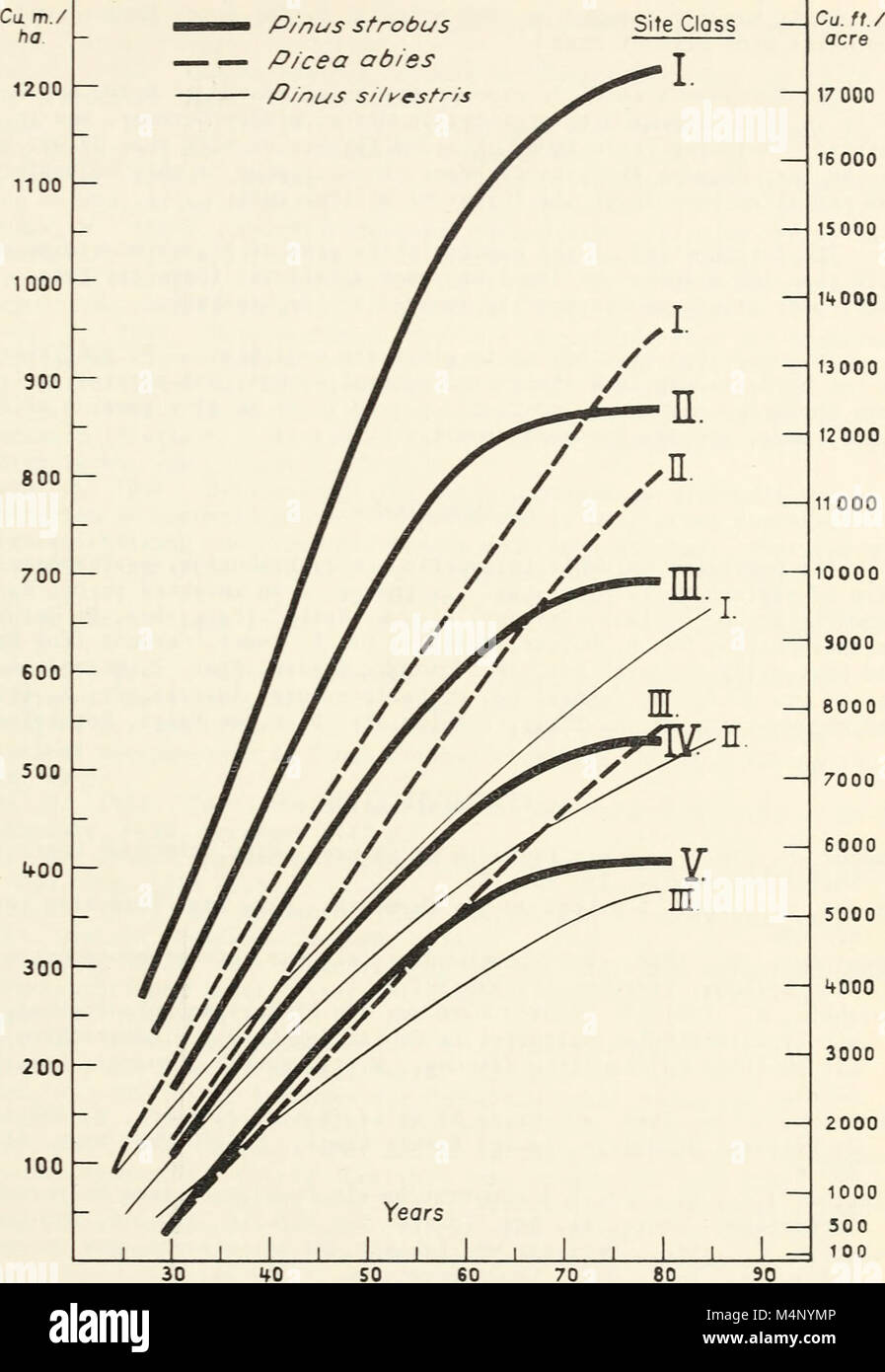Biology of rust resistance in forest trees - proceedings of a NATO ...