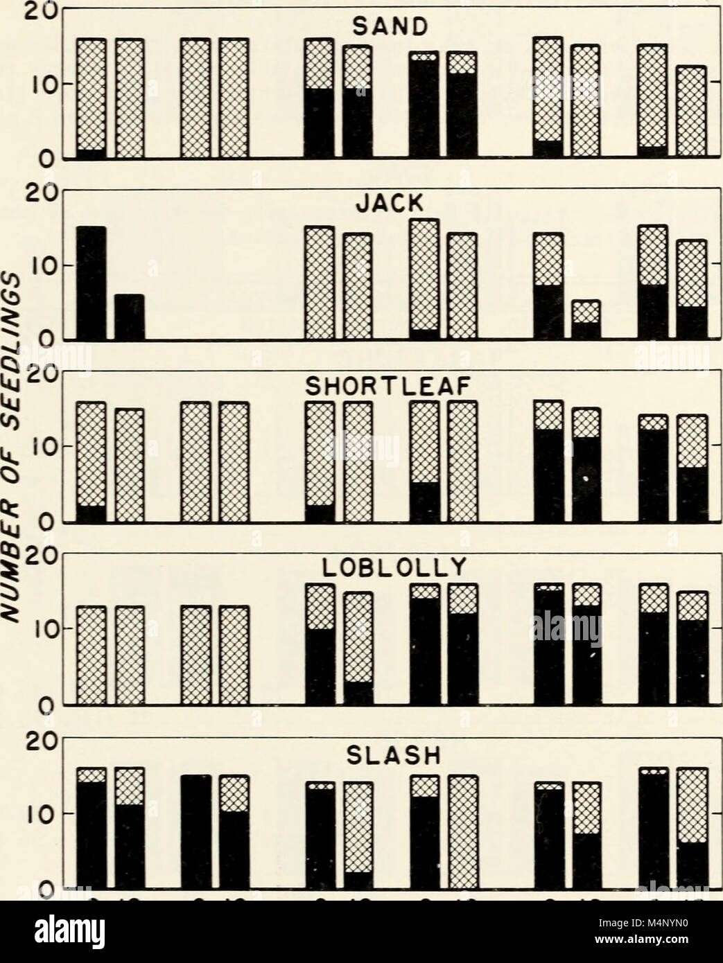 Rust resistance hi-res stock photography and images - Alamy
