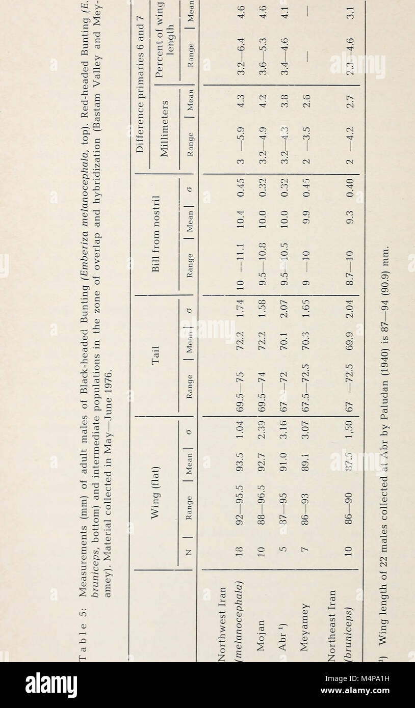 The *Bonner Zoologische Monographien* (1975) is a scientific journal ...