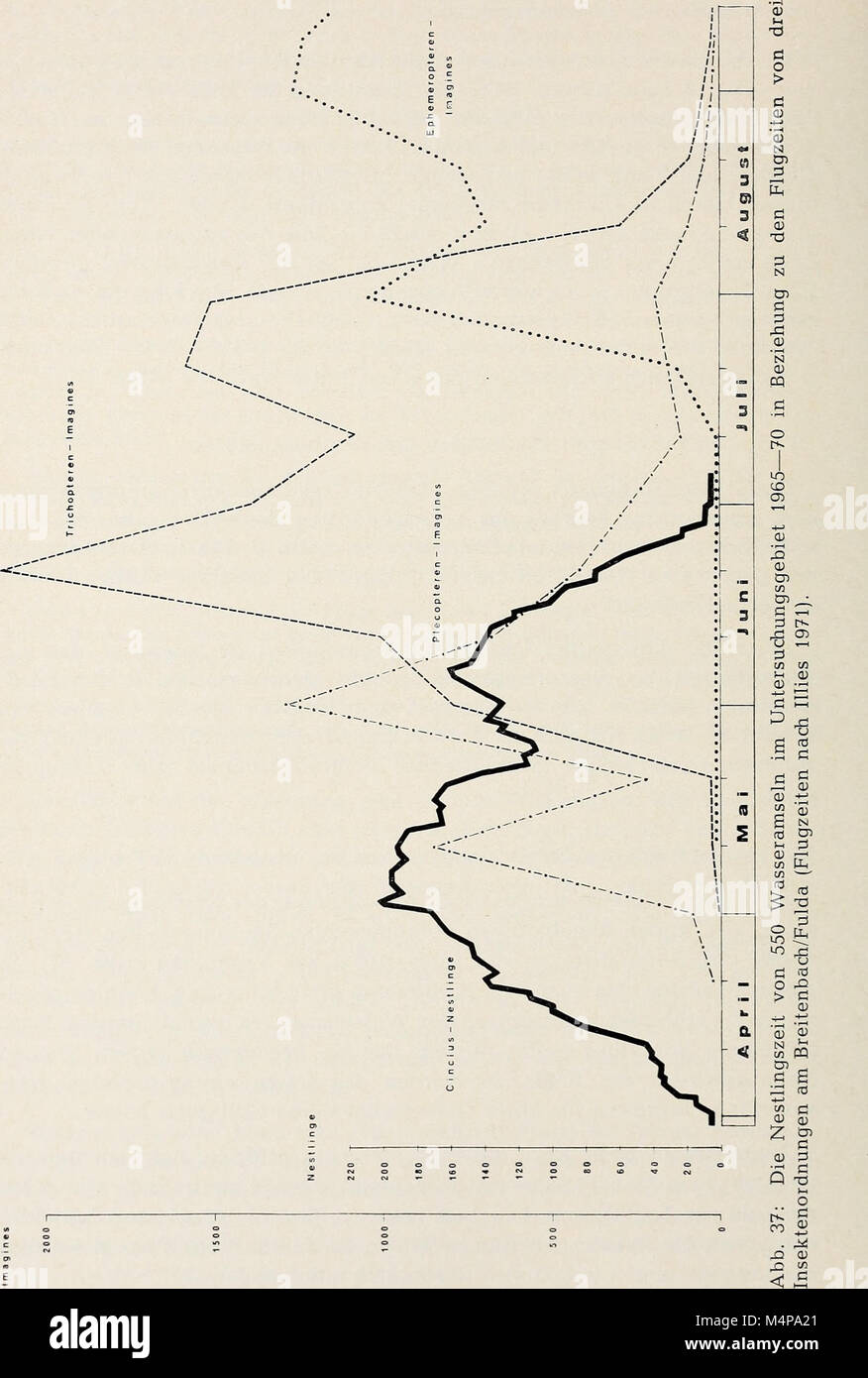 Bonner Zoologische Monographien, published in 1975, is a scientific ...
