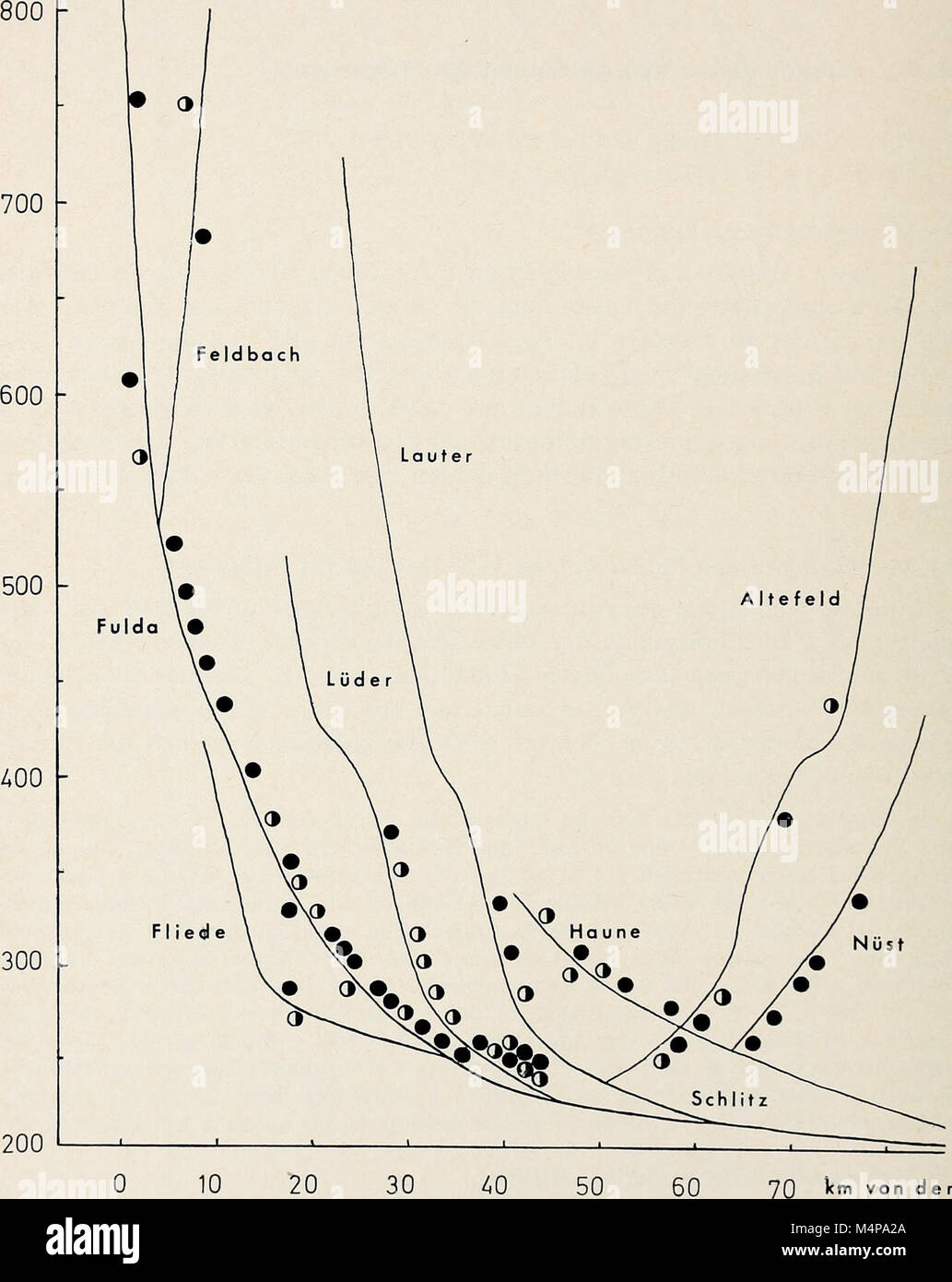 A series of zoological monographs published in 1975, focused on the ...