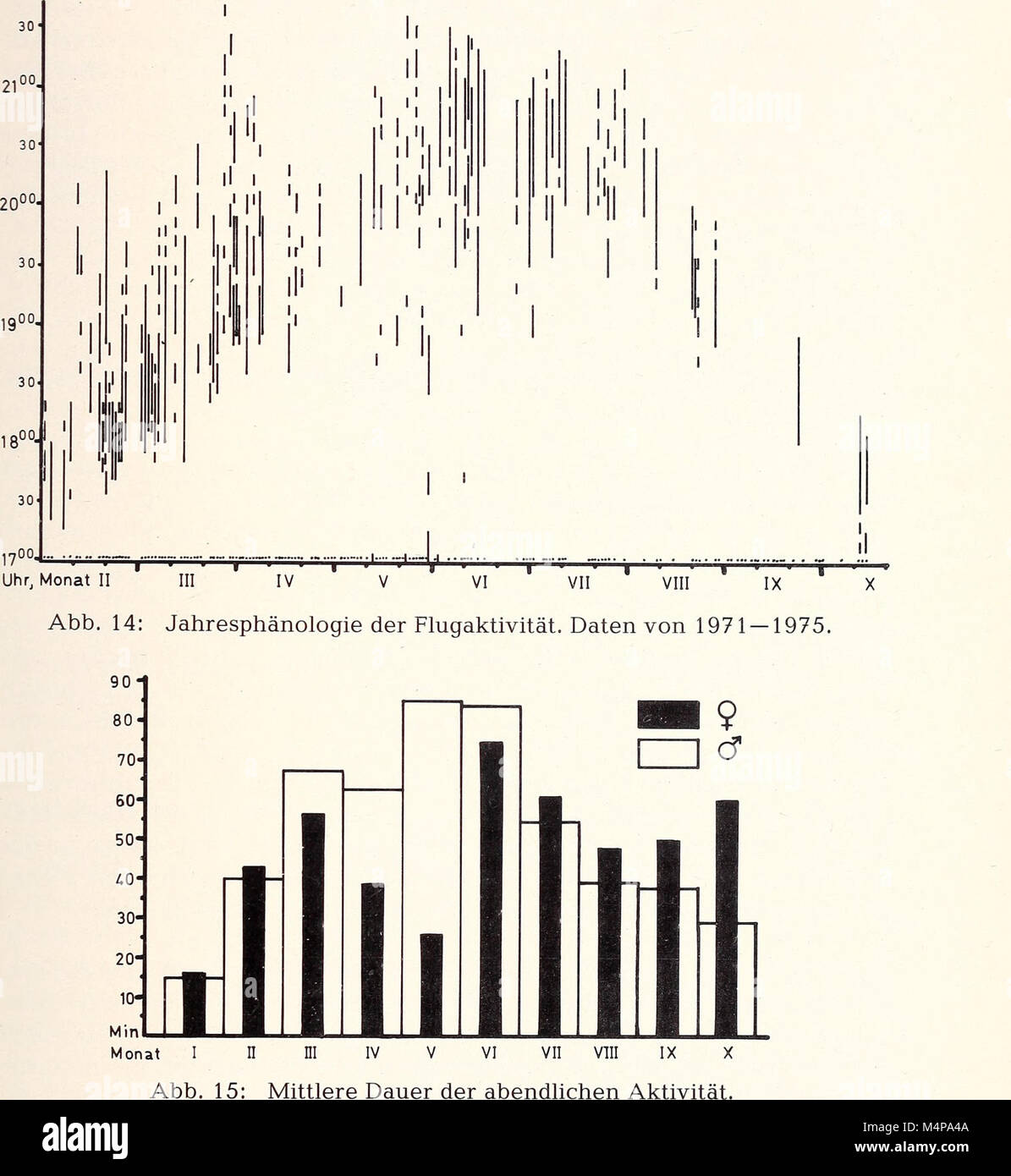 The 1978 edition of Bonner Zoologische Monographien features ...